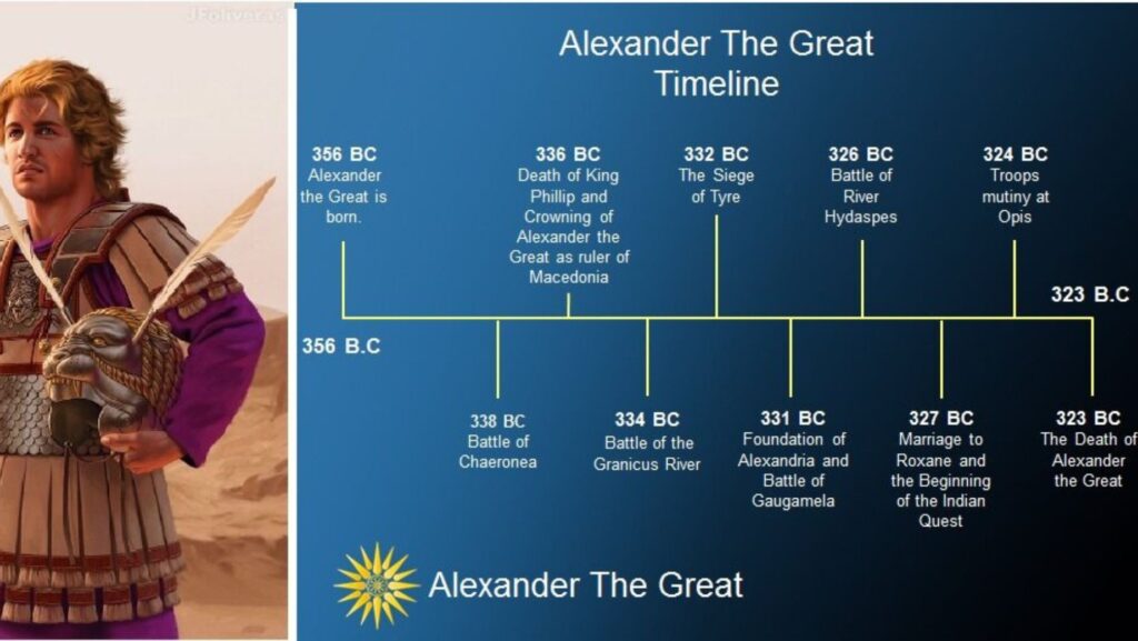 Alexander the Great Conquests | AncientPedia