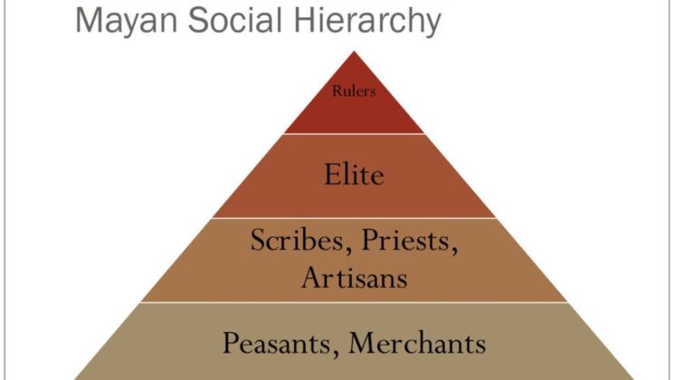 Maya World: Customs, Traditions, and Social Structure