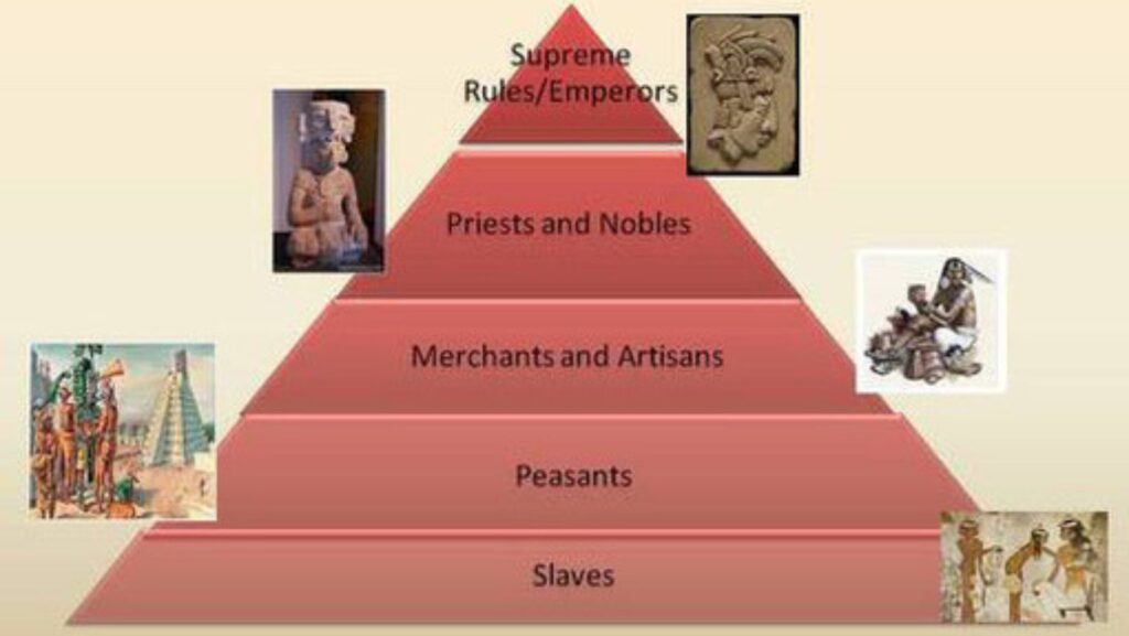 Trade and Economy: The Networks That Fueled Maya Prosperity