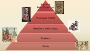 Trade and Economy: The Networks That Fueled Maya Prosperity