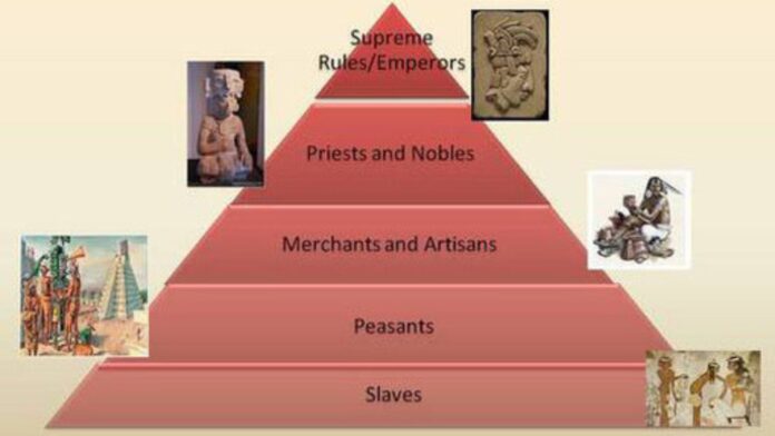 Trade and Economy: The Networks That Fueled Maya Prosperity