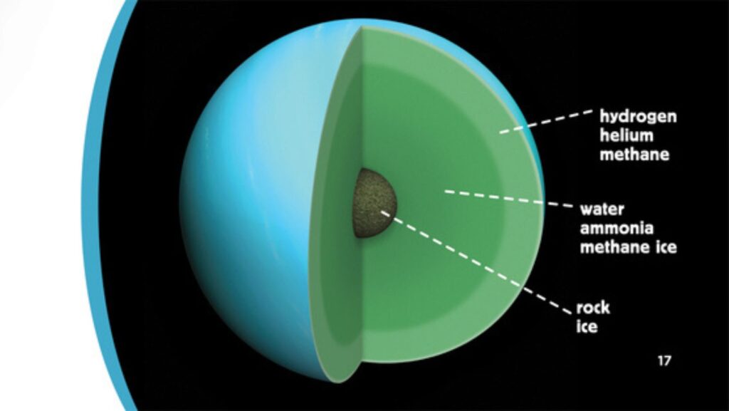 Uranus: The Tilted Ice Giant and Its Unique Characteristics