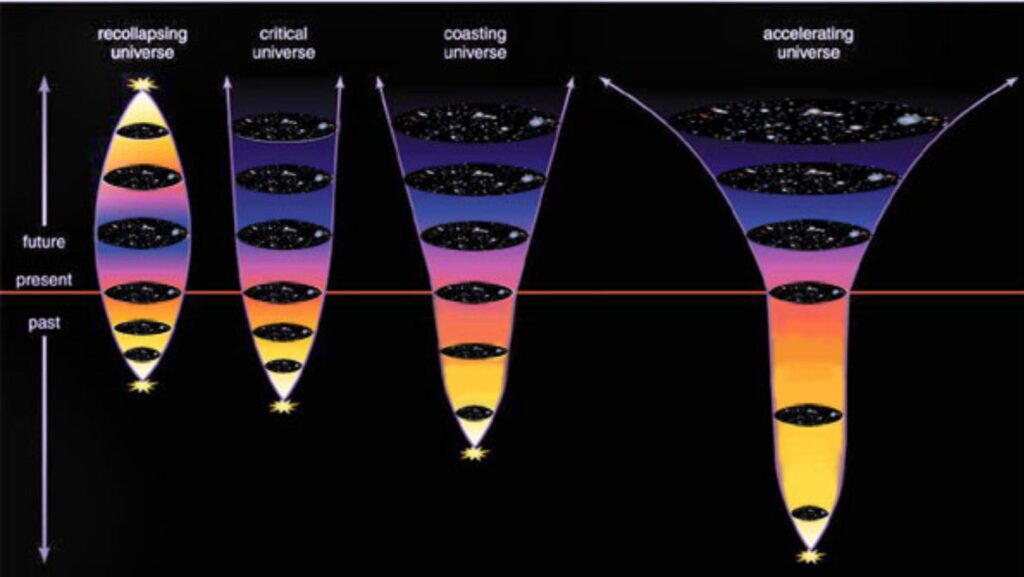 Dark Energy: The Invisible Force Driving the Universe’s