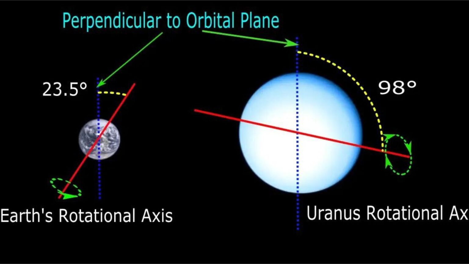 Why Is Uranus Tipped Over? The Mystery of Its Unusual Tilt