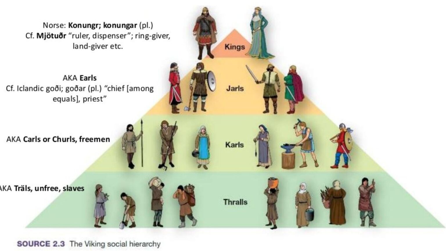 Viking Children: A Glimpse Into Norse Life and Education