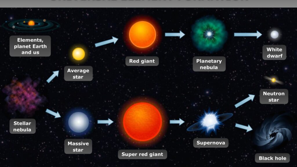 Nebulas: How These Celestial Clouds Give Birth to Stars