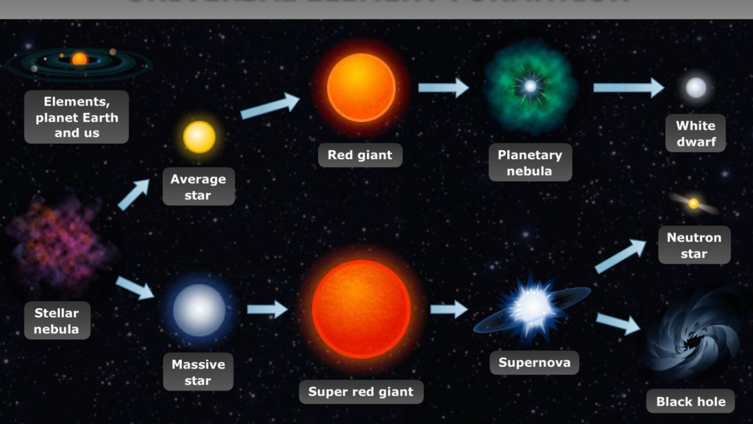 Nebulas: How These Celestial Clouds Give Birth to Stars
